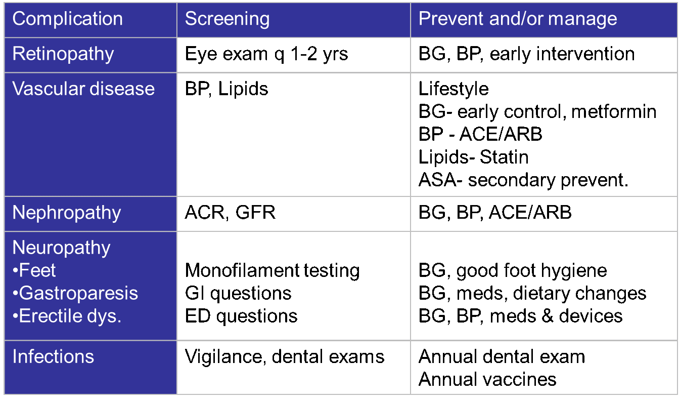 Complications - Diabetes Educators Calgary